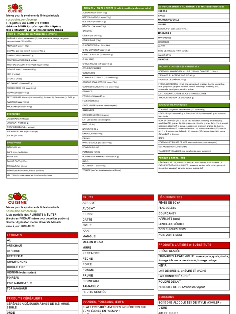FODMAP Tableaux Detachables | PDF | Boisson | Céréale