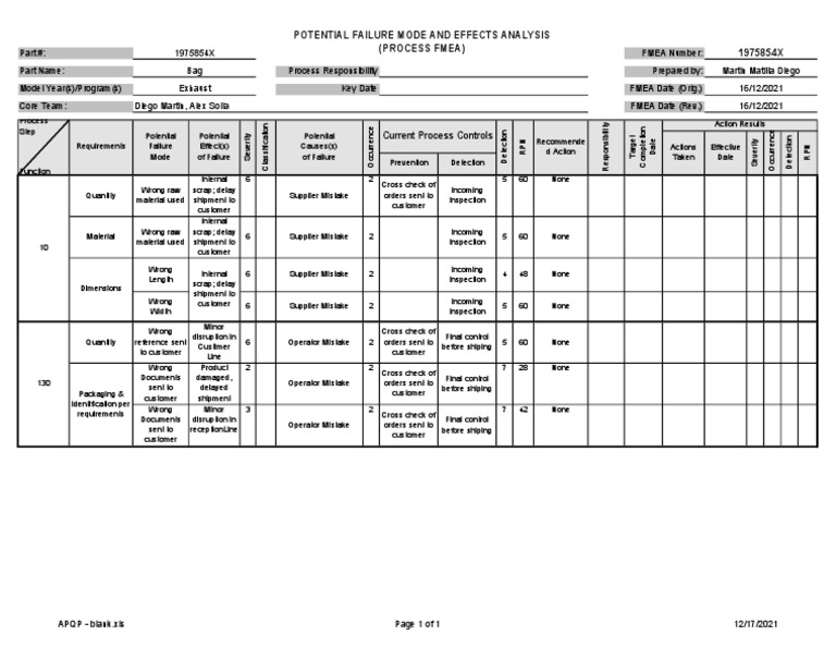 FMEA | PDF | Business Process | Systems Engineering