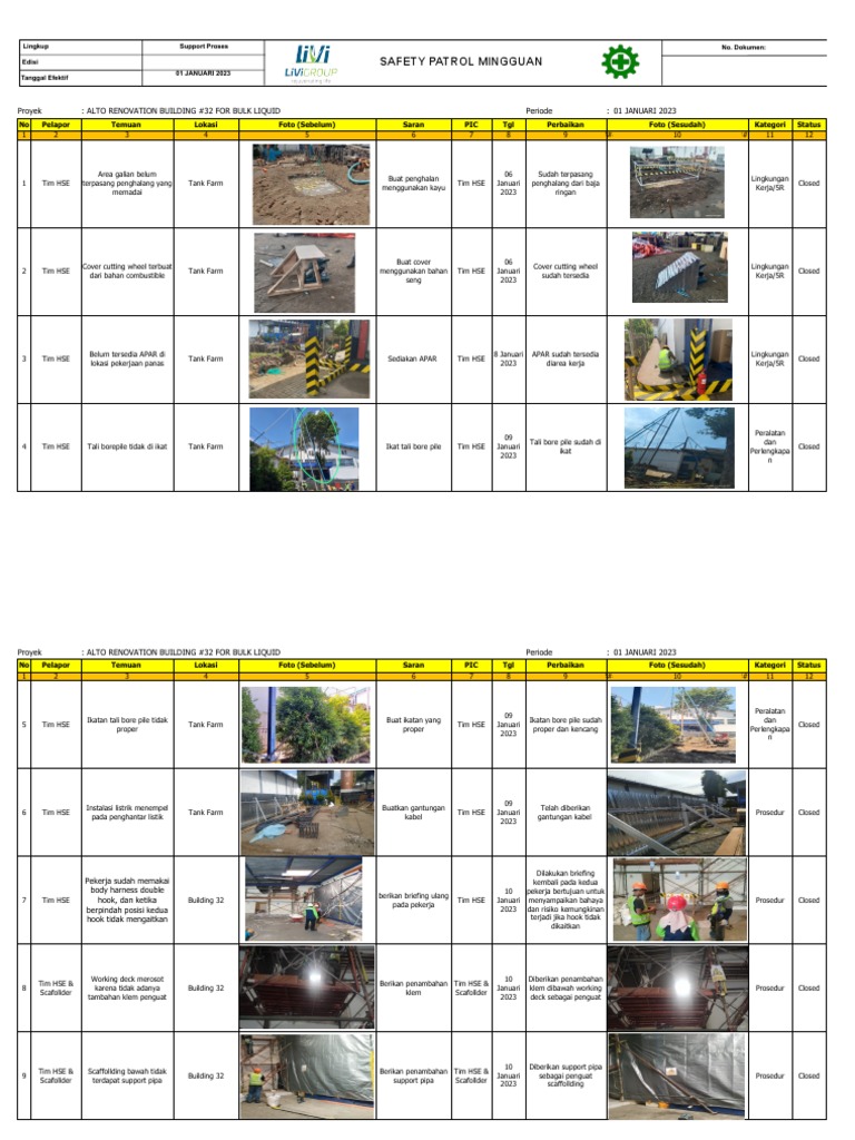 Laporan Safety Patrol Proyek Renovasi | PDF