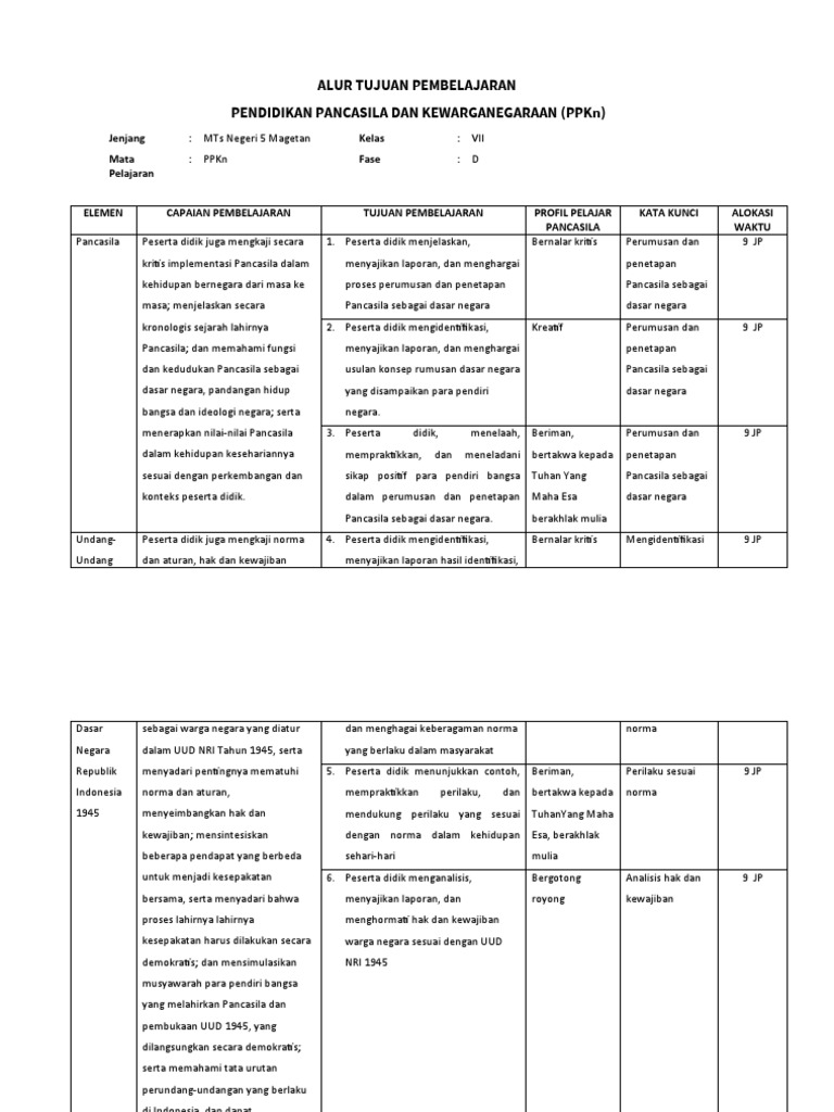 Atp PKN Fase D | PDF
