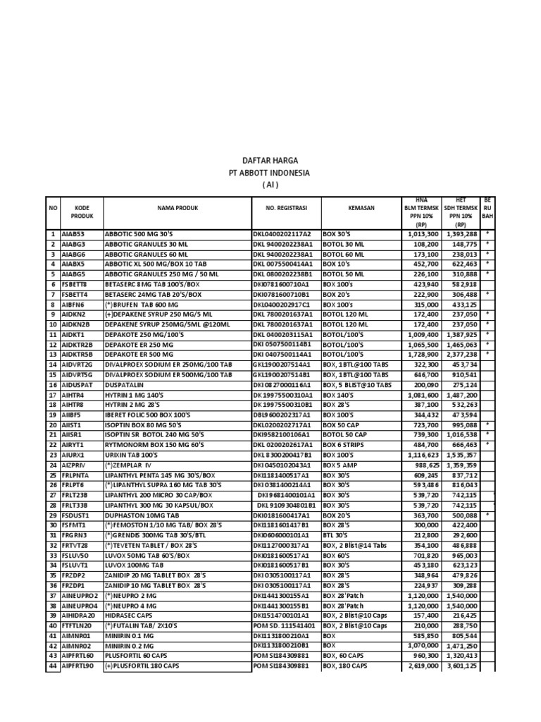 DH 01-01-2022 Abbott Indonesia | PDF | Pharmacologie | Traitements médicaux