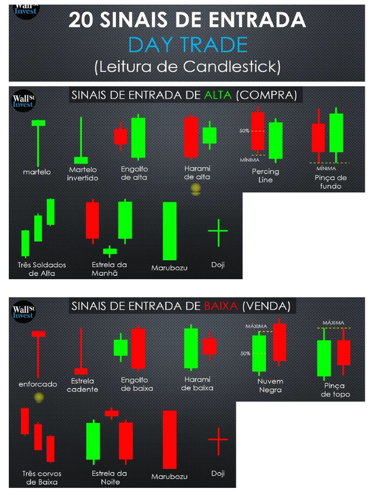 Padrões de Candles | PDF