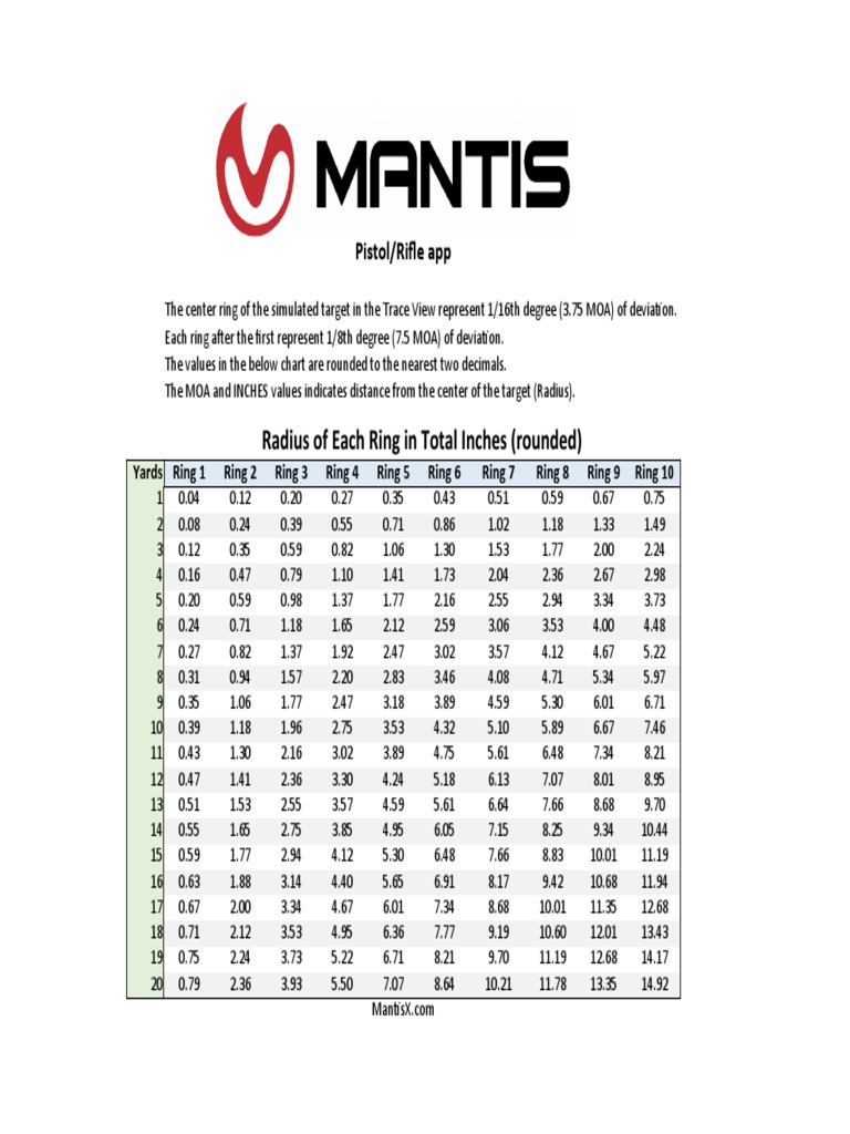 Mantis Pistol Rifle Target Ring Guide 20 Yd 1 Yd Inc | Download Free ...