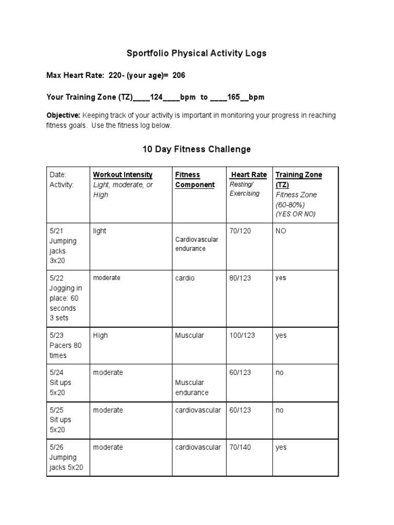 April Ruiz-Terriquez - Sportfolio - Physical Activity Logs - 6079267 ...