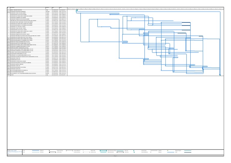 Gantt Chart | PDF | Technology & Engineering