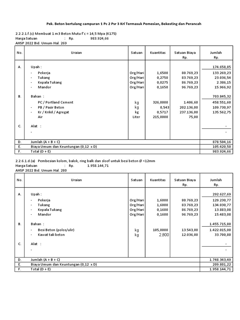 Analisa Pek. Beton, Pembesian, Dan Perancah | PDF