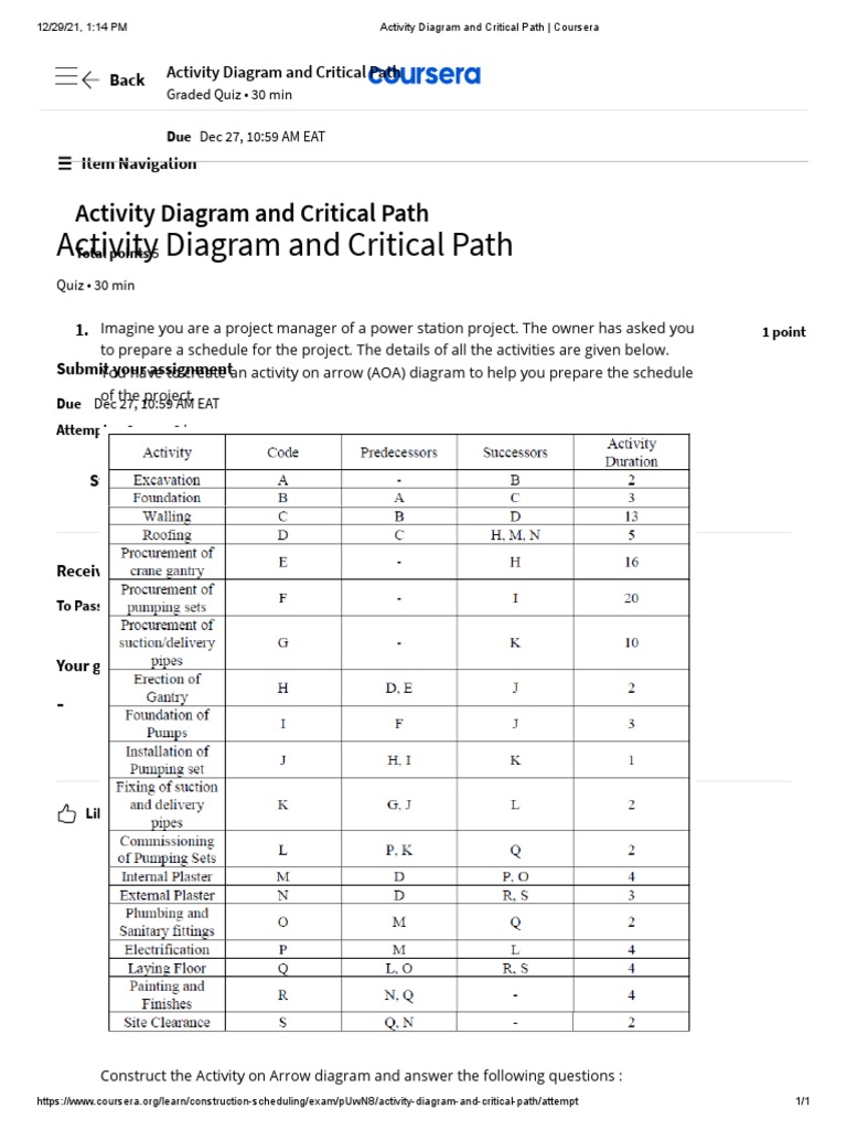 Activity Diagram and Critical Path - Coursera | PDF