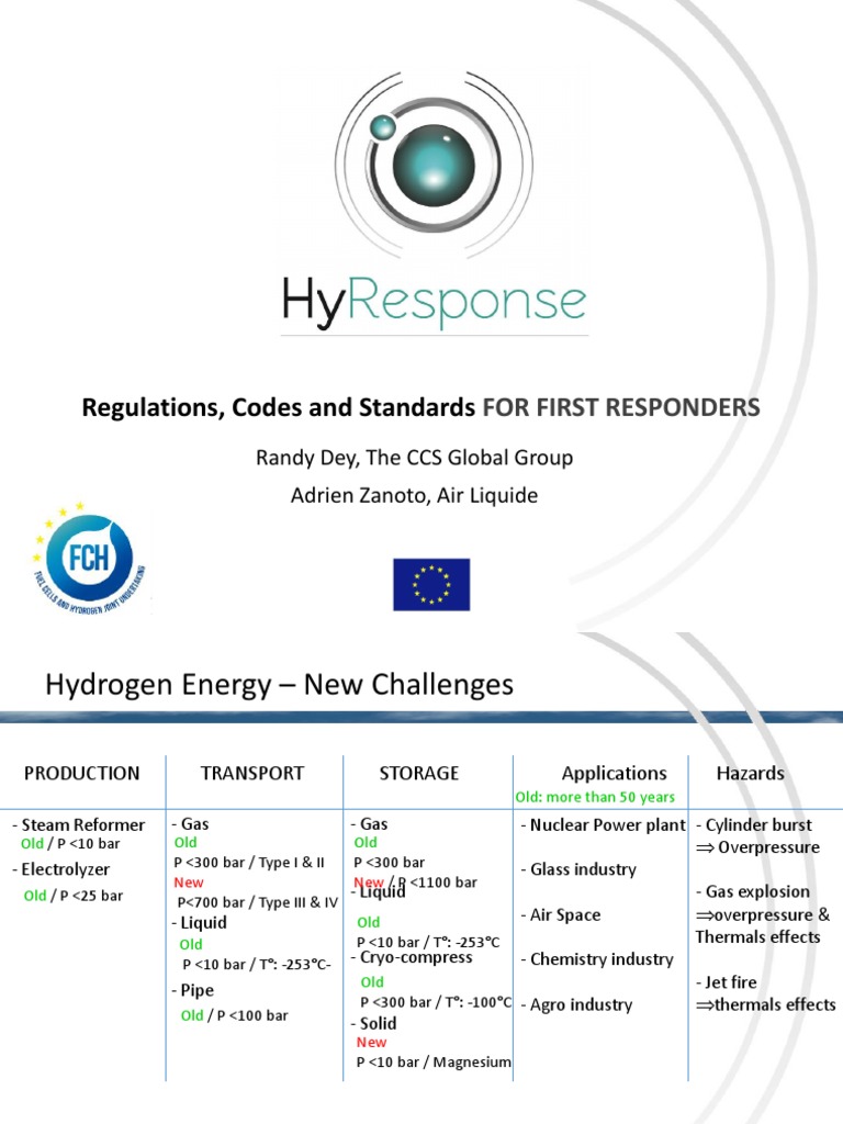 ISO/TR 15916 Hydrogen Safety Standards | PDF