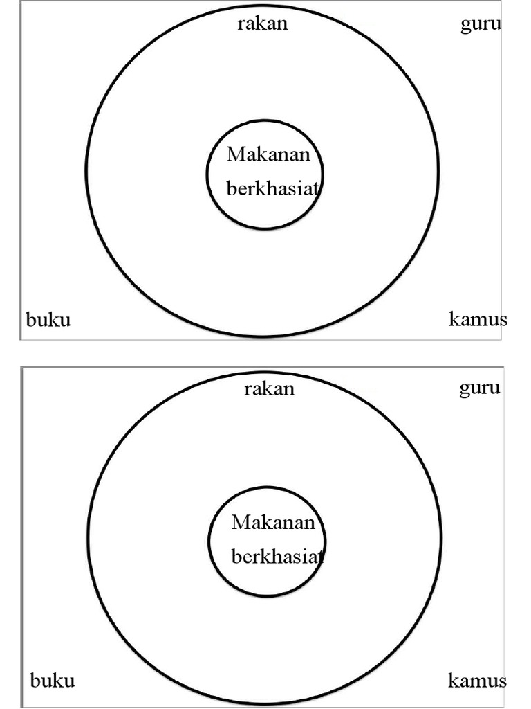 Peta Bulatan | PDF | Pengembangan Diri | Kesehatan Holistik