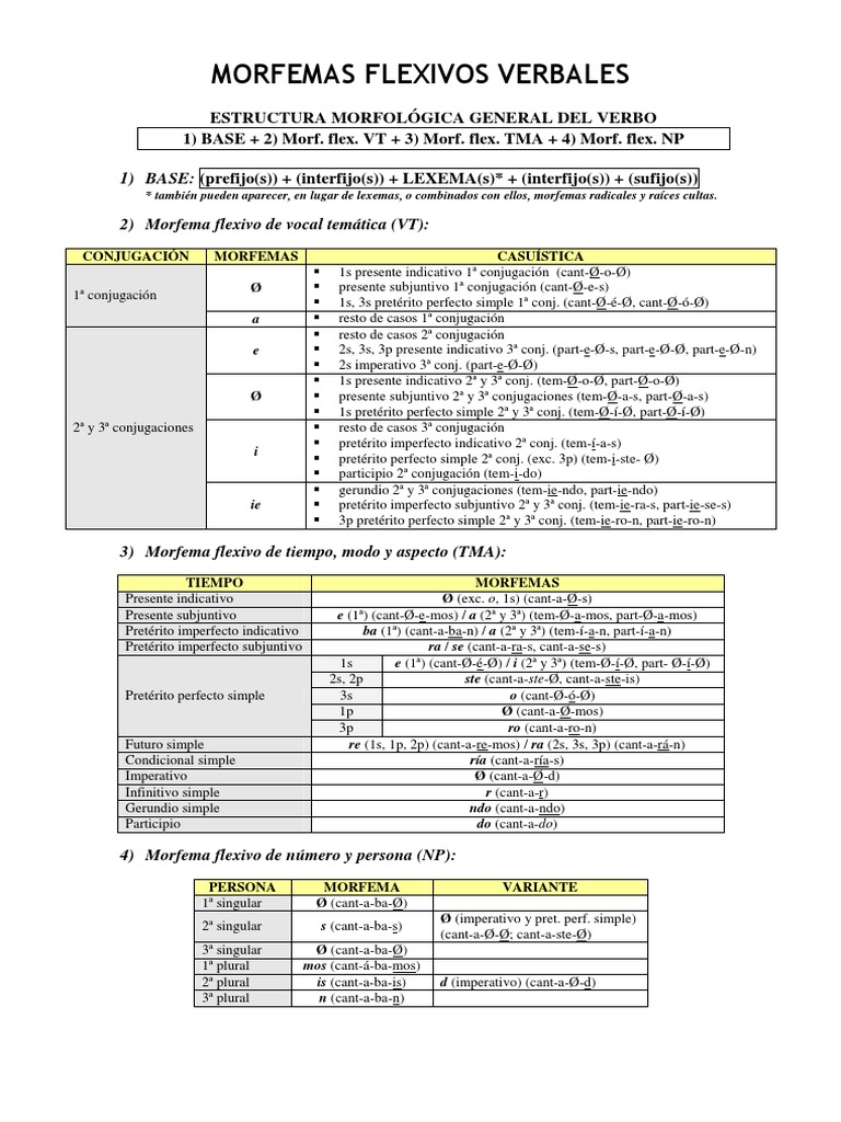 Esquema Morfemas Verbales | PDF | Conjugación gramatical | Morfología ...