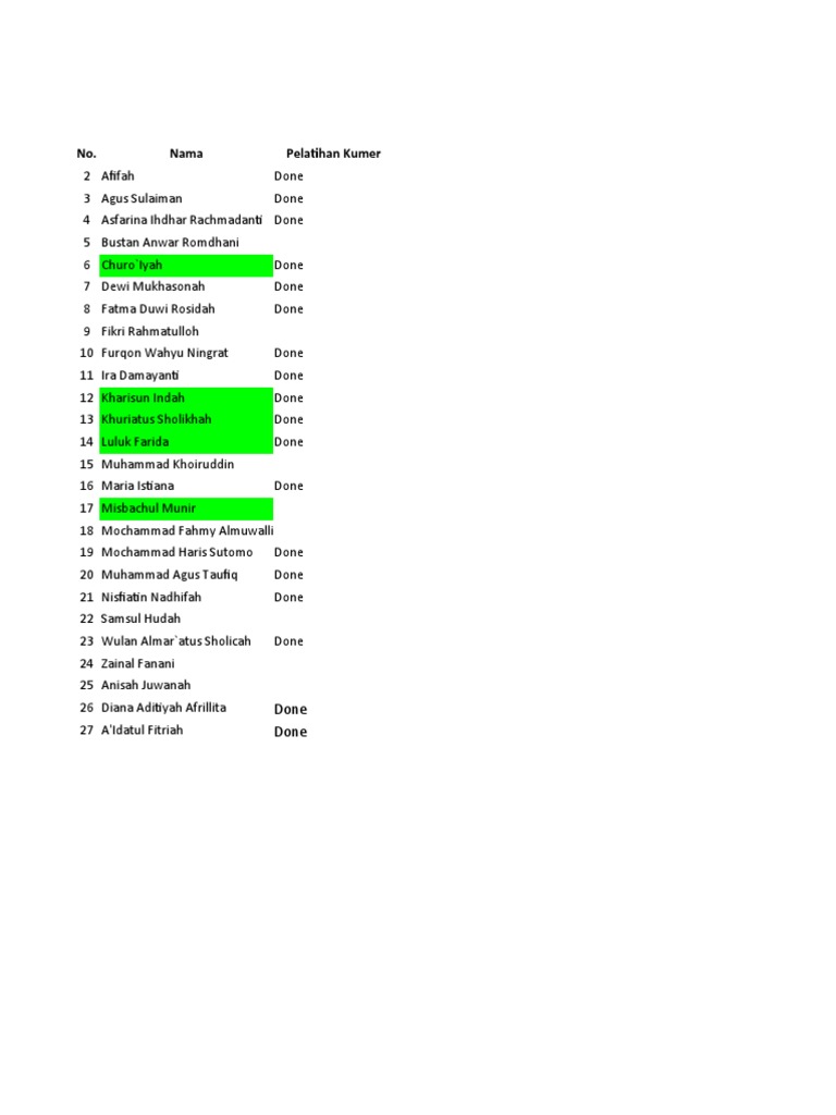 Daftar GTK & PTK MTs Ar-Rahman | PDF