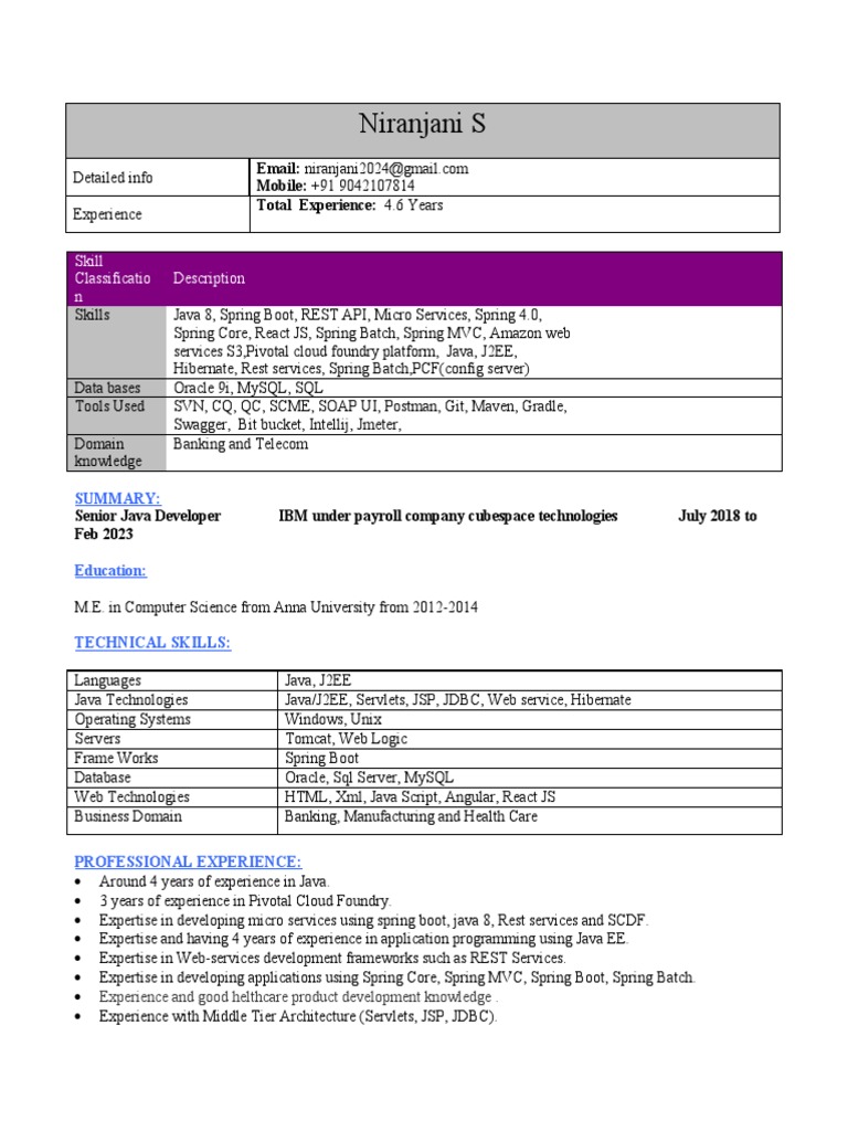 Niranjani Updated Reume | PDF | Spring Framework | Java (Programming Language)