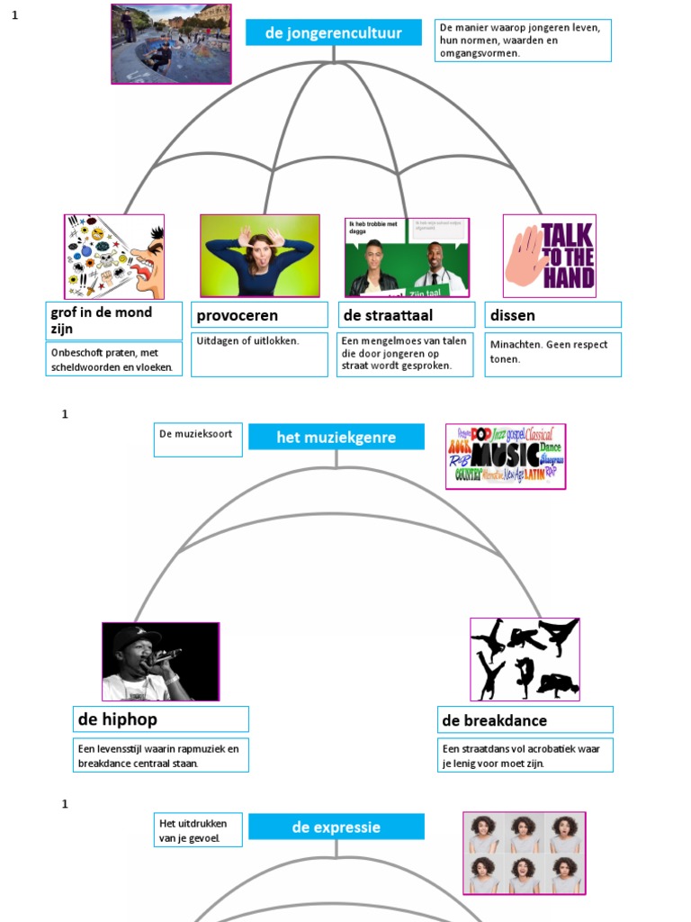 Woordclusters Rap | PDF