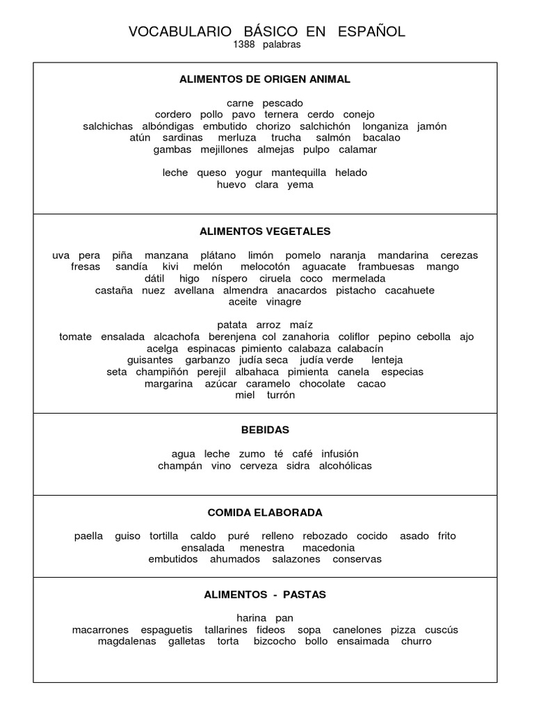 Vocabulario Básico Español Pdf