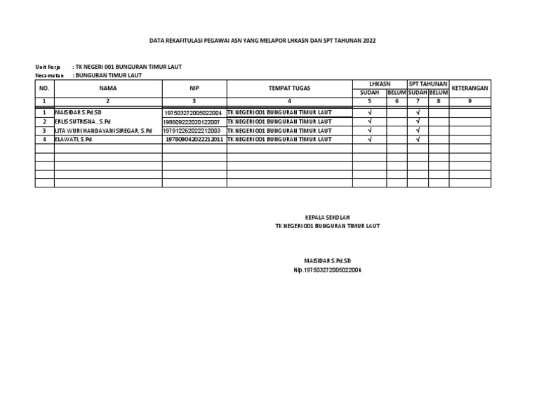 Rekap Laporan LHKASN dan SPT 2022 ASN | PDF