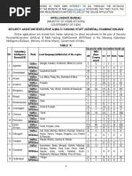 SSC MTS Preference Code | PDF