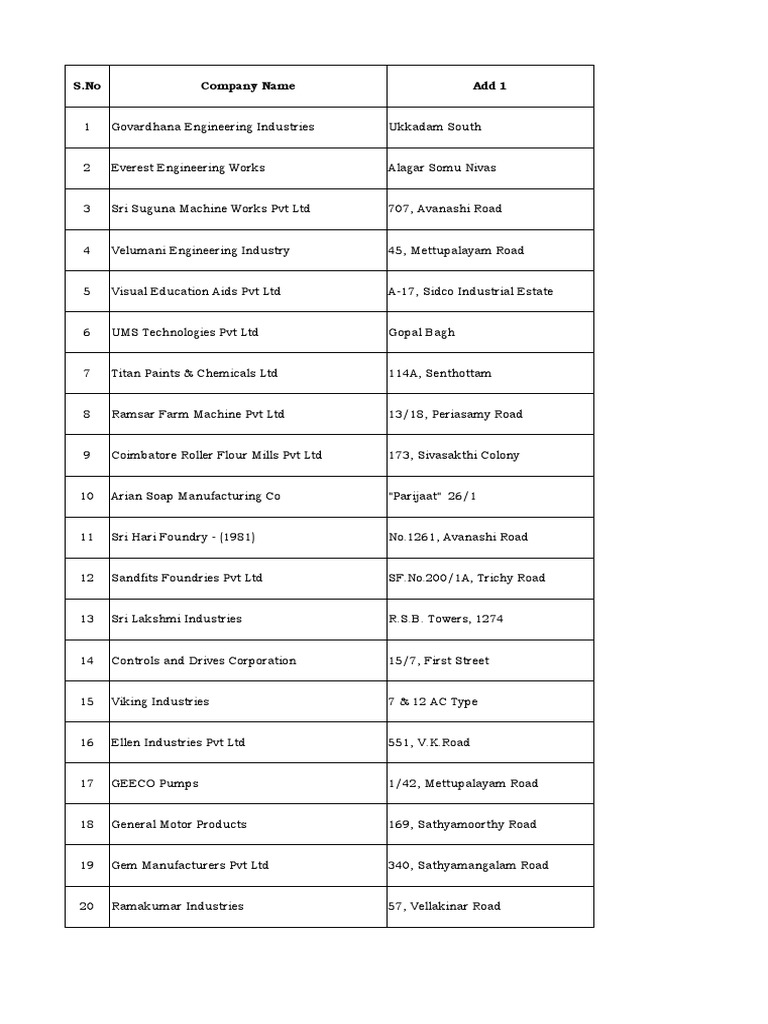 Codissia Members List - May 2022 | PDF | Secondary Sector Of The ...