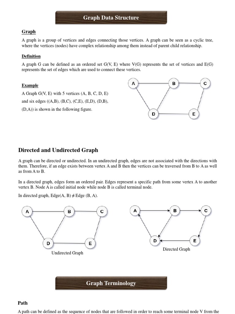 Graph (Graph DS, BFS, DFS, Prim's, Krushkal's) PDF | PDF | Vertex (Graph Theory) | Combinatorics