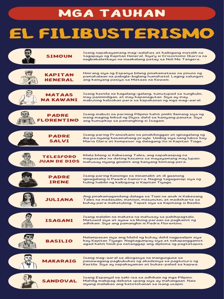 Tauhan NG El Filibusterismo | PDF