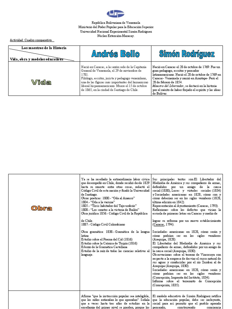 Andres Bello y Simon Rodriguez Cuadro | PDF | Historia | Clásicos