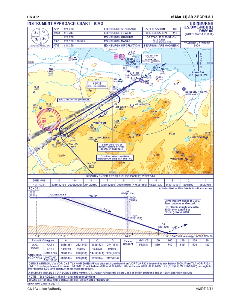 Edinburgh ILS Approach Chart RWY 06 | PDF