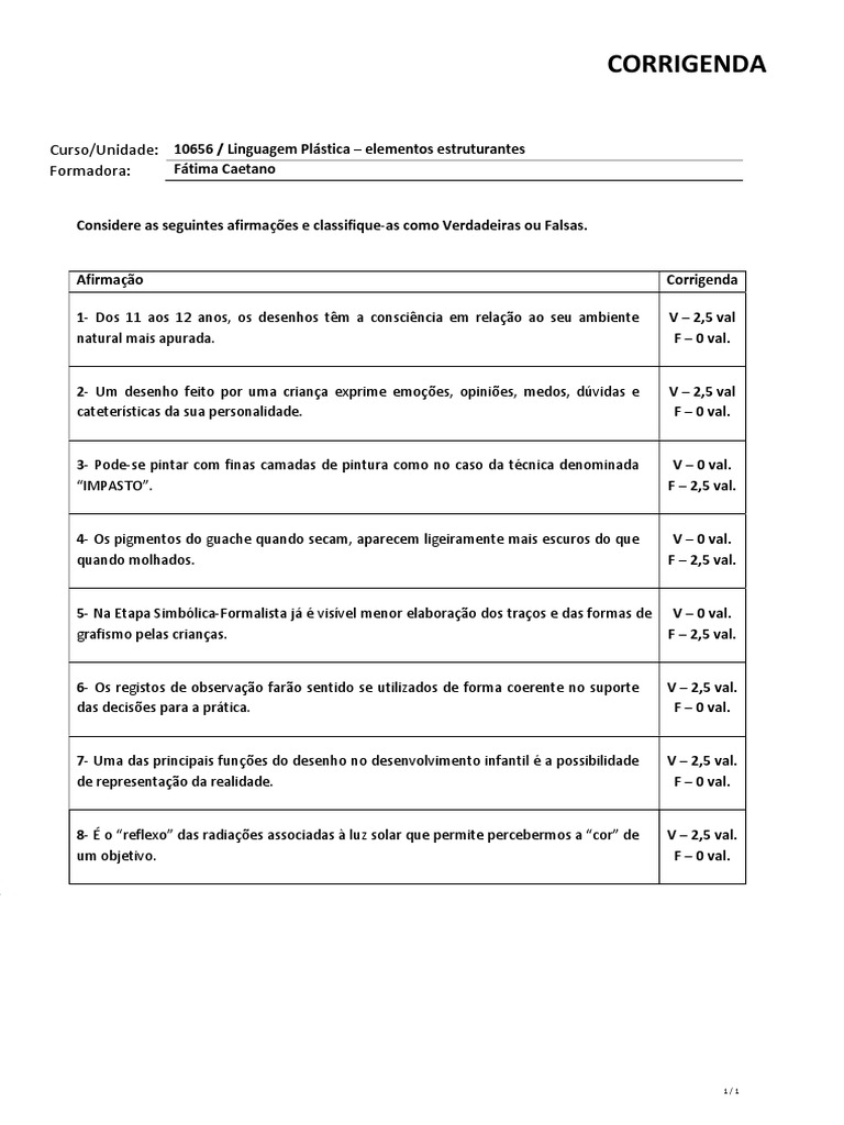 Corrigenda - 10656 | PDF