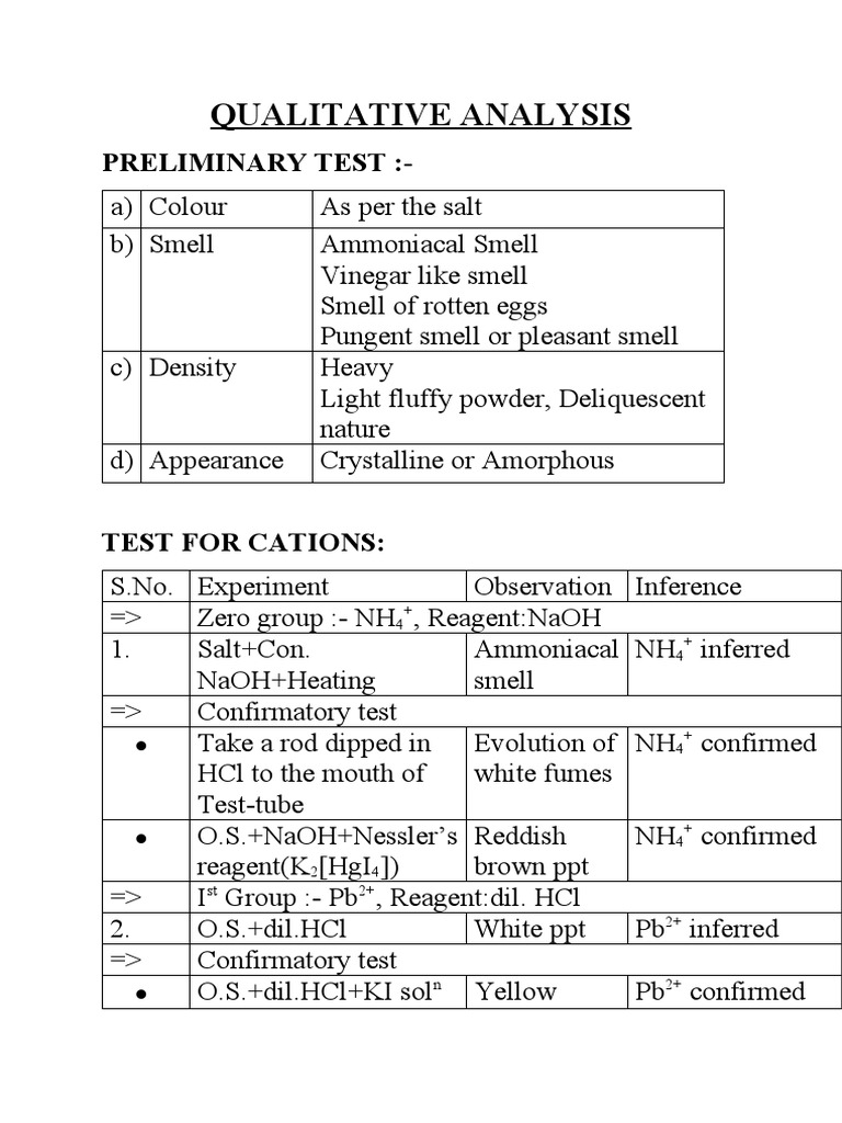 Qualitative Analysis | PDF | Acetate | Chlorine