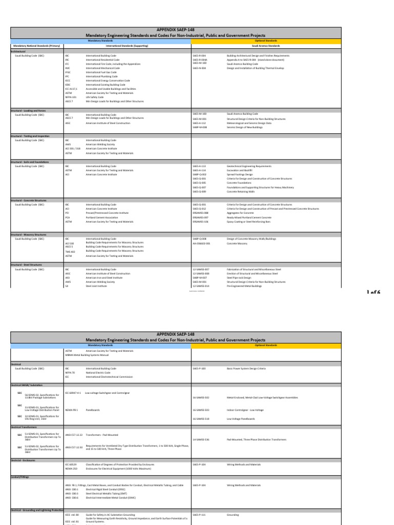 Saep 148a | PDF | Electric Power Distribution | Fire Sprinkler System