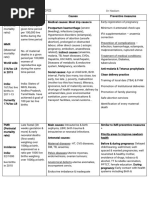 2024-25 Hmis Reporting Format For Private Hospital | PDF