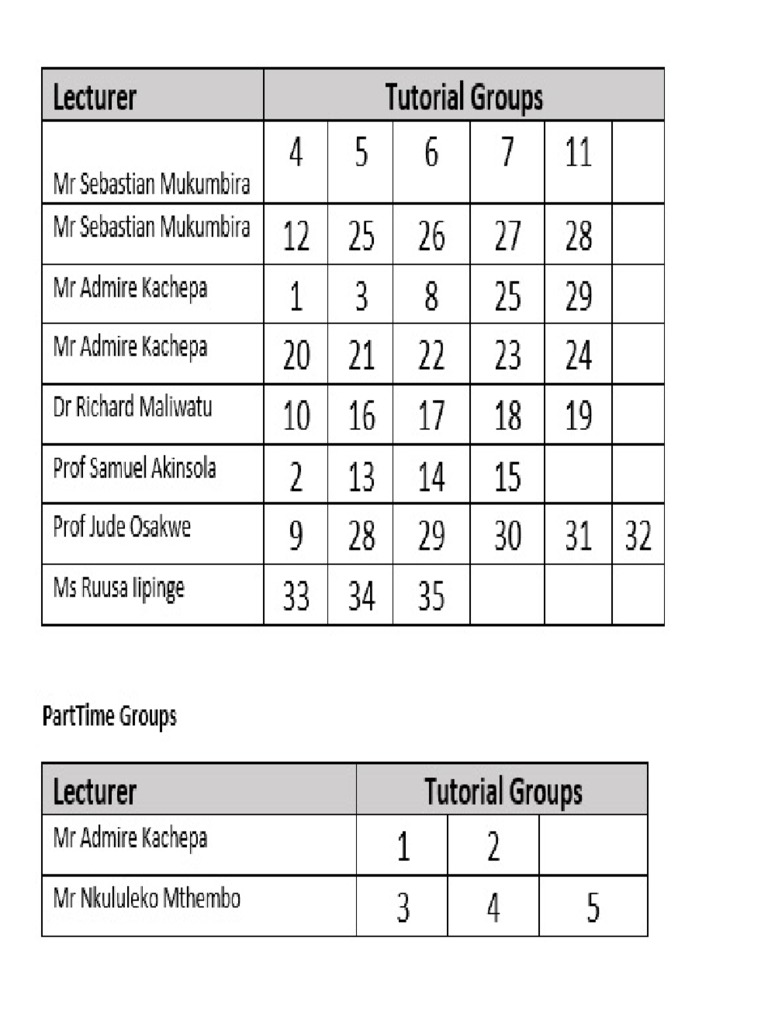 BMC511s - Tutorial Groups Lecturers | PDF
