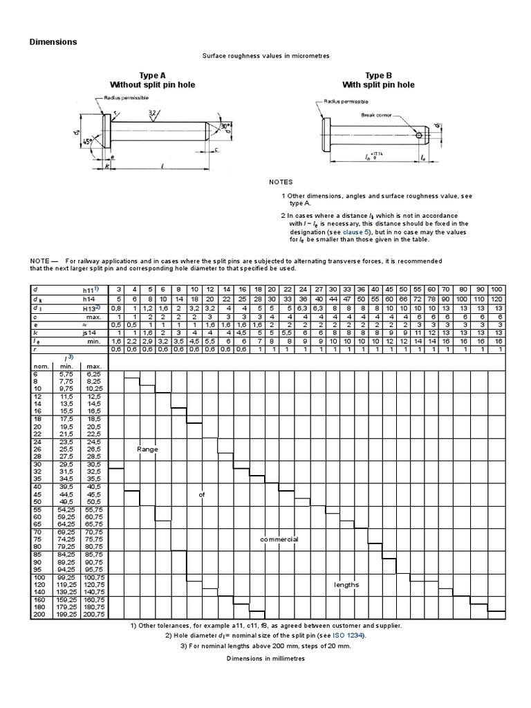 ISO 2341 Clevis Pin Dimensions | PDF