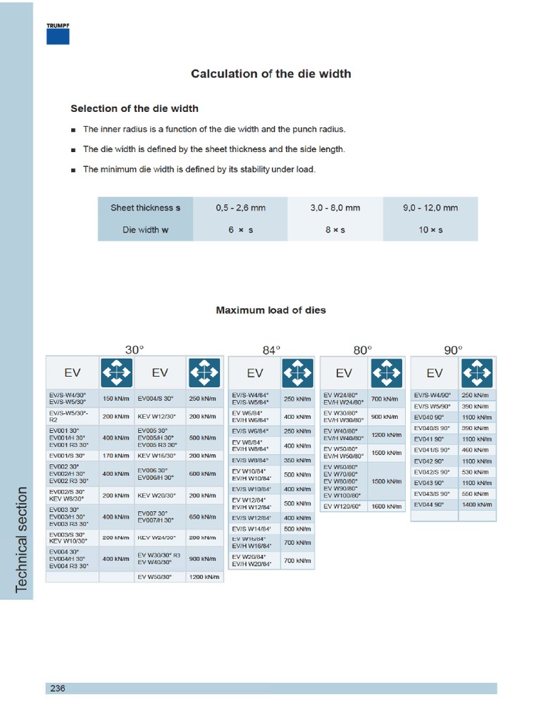TRUMPF Bending | PDF