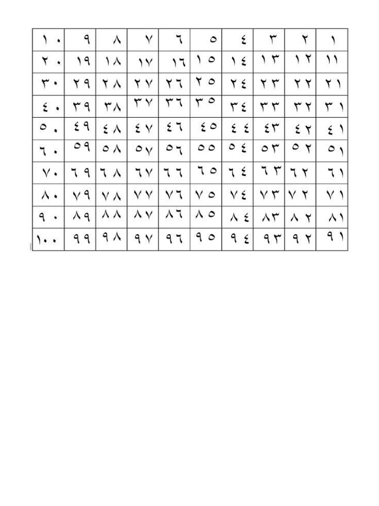 Arabic Numbers 1 To 100 | PDF