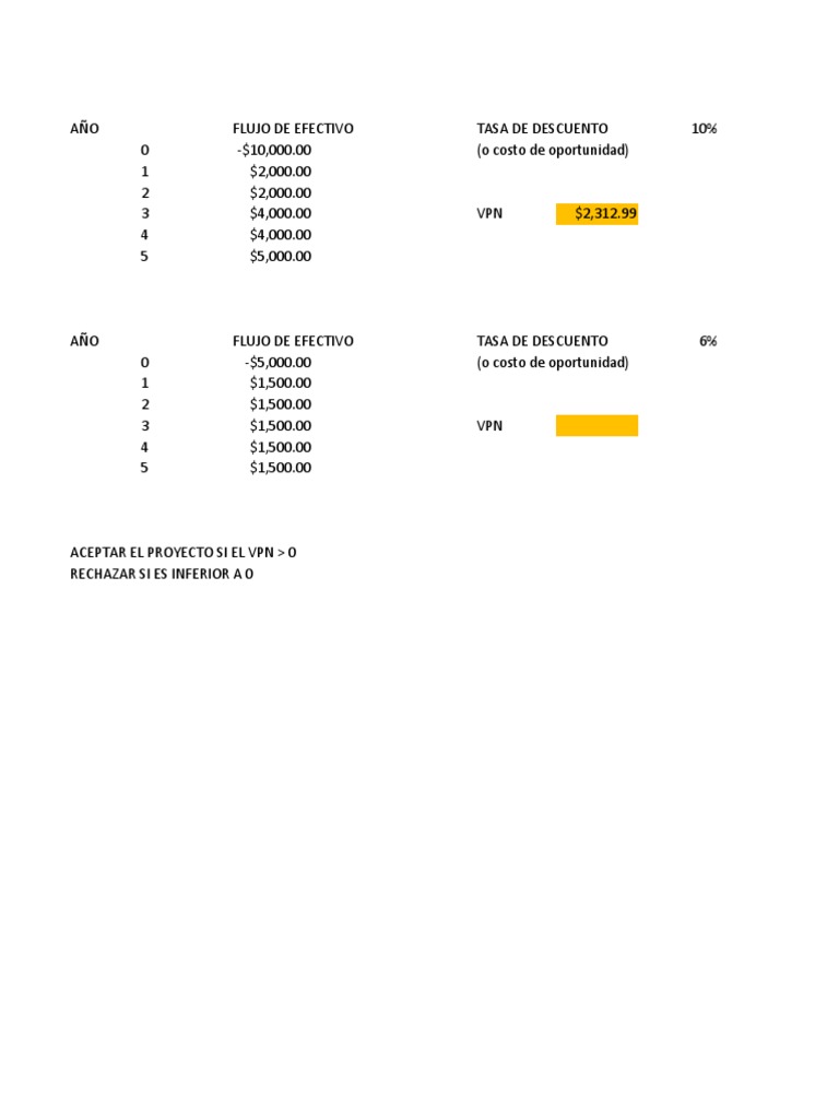 TEMA 5 CALCULO DEL VPN Y OTROS | PDF