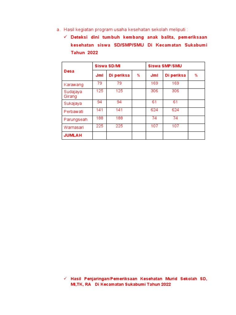 LAPTAH UKS 2022 Beres | PDF
