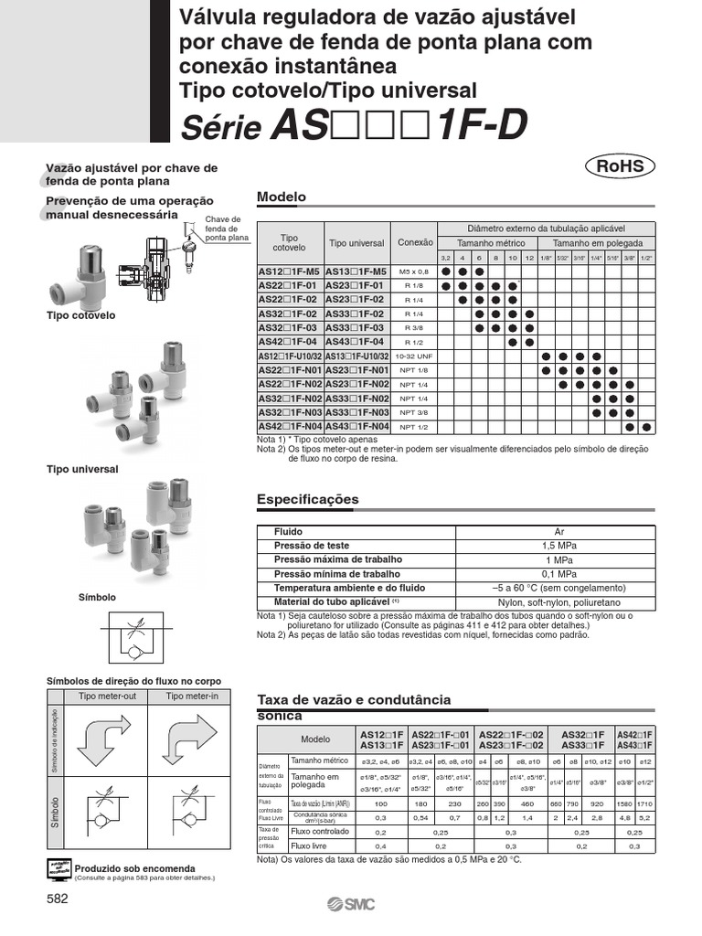 Válvula reguladora de vazão ajustável por chave de fenda de ponta plana ...