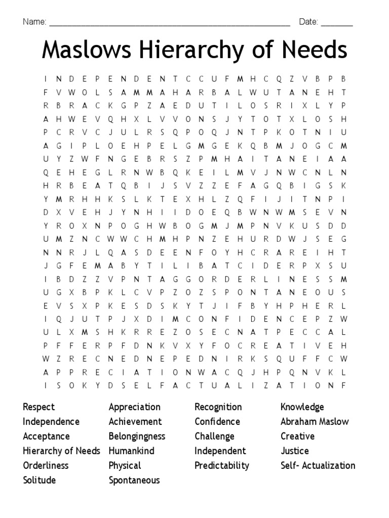 Maslows Hierarchy of Needs 14b86 616329fd | PDF | Cognition ...