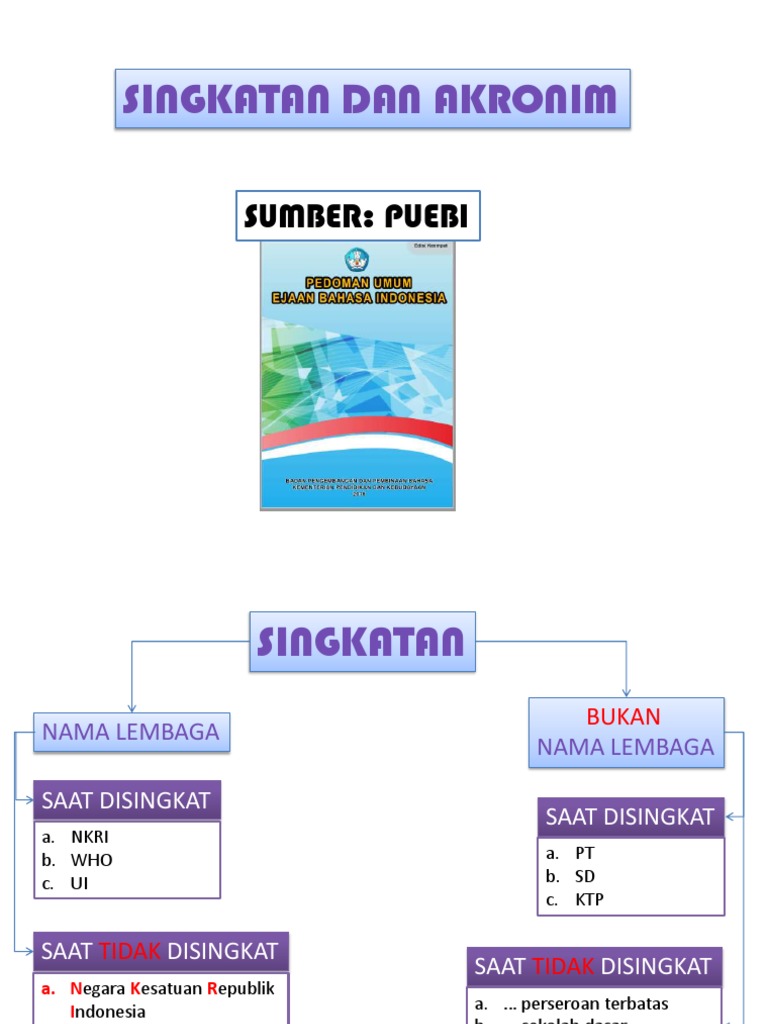 Singkatan dan Akronim di Indonesia | PDF