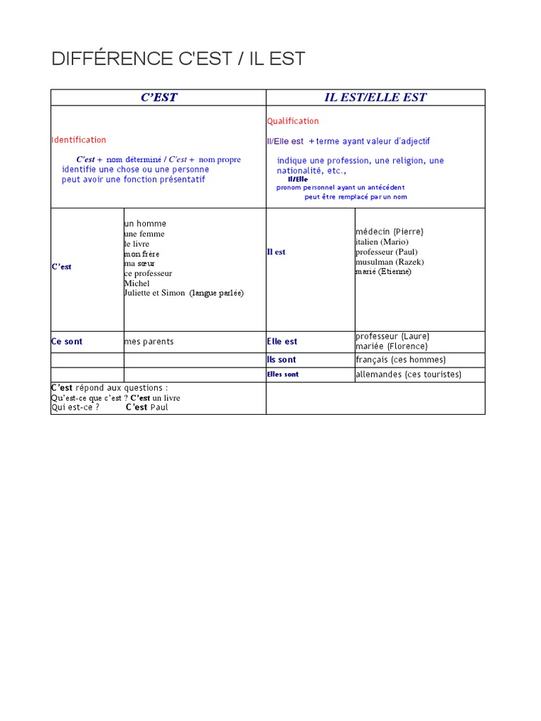 Différence C'est-Il Est PDF | PDF