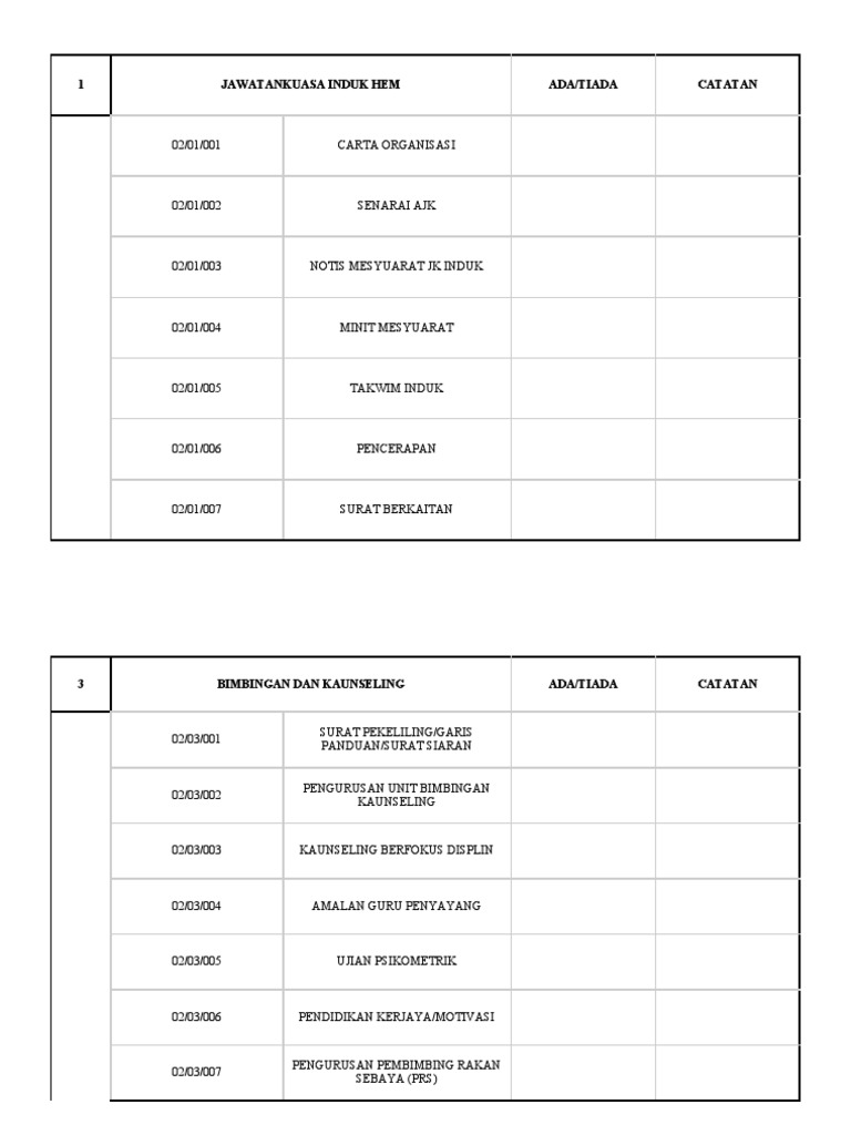 Semakan Fail Pengurusan Hem | PDF