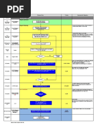 SAP - Standard Operating Procedure - Flow Chart | PDF | Invoice | Economies