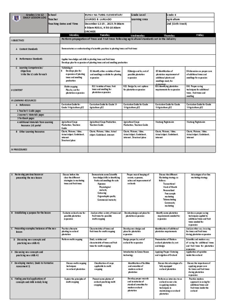 DLL Week 6 Tle | PDF | Orchard | Learning