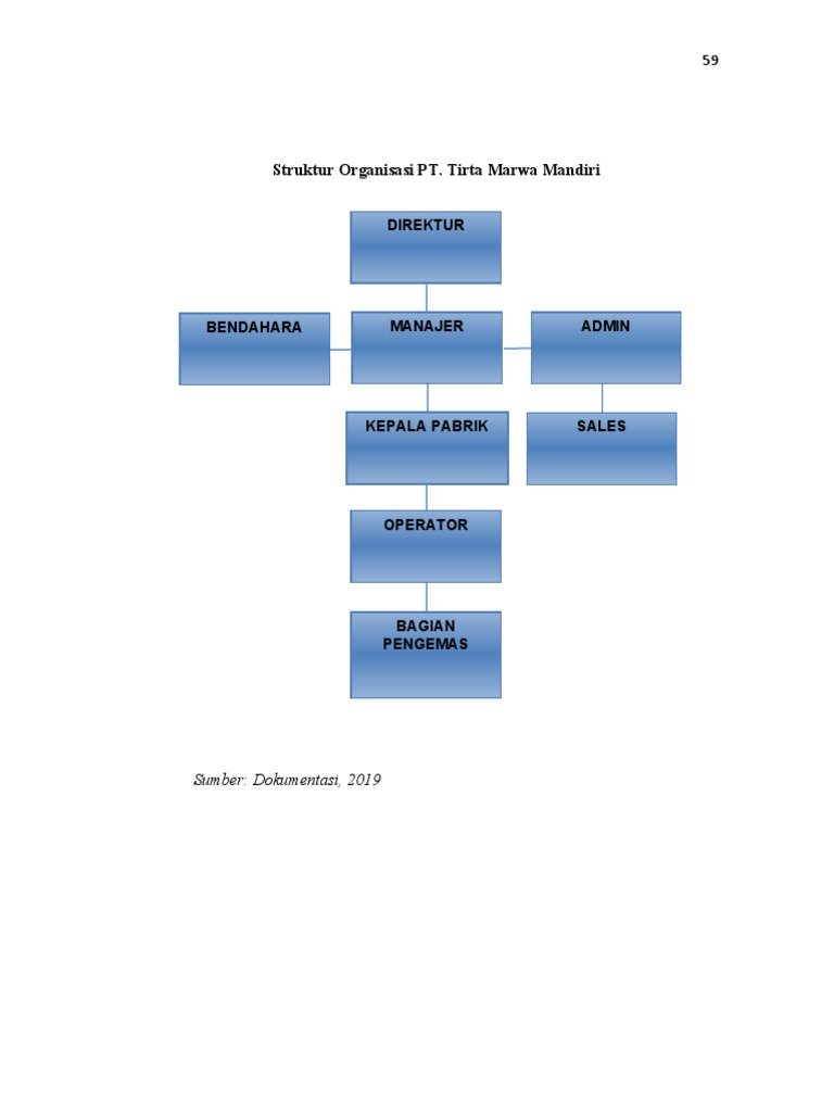 Struktur Organisasi PT.docx | PDF