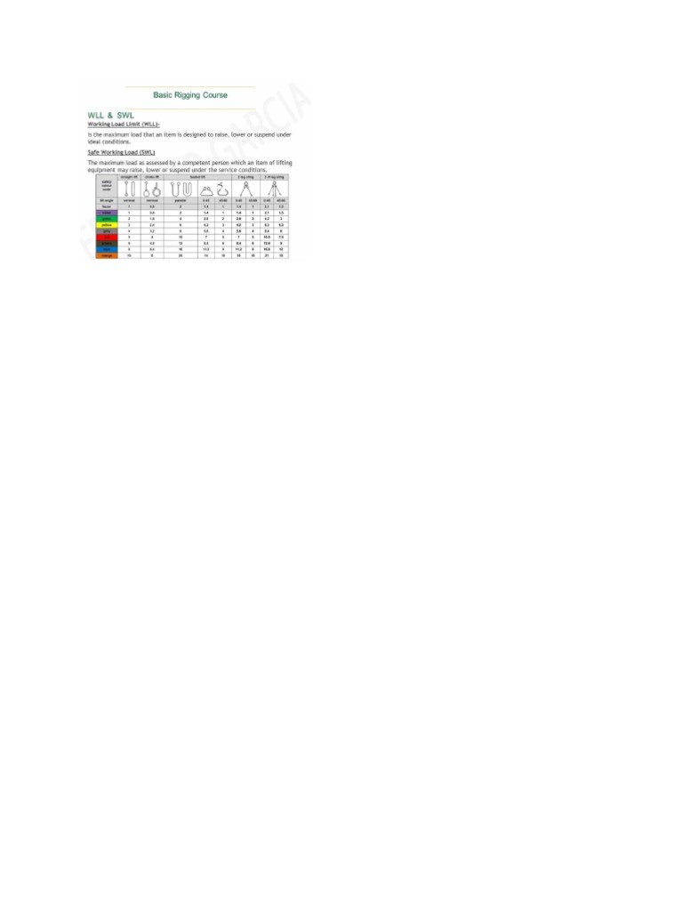 Basic Rigging Course NC1 TESDA | PDF