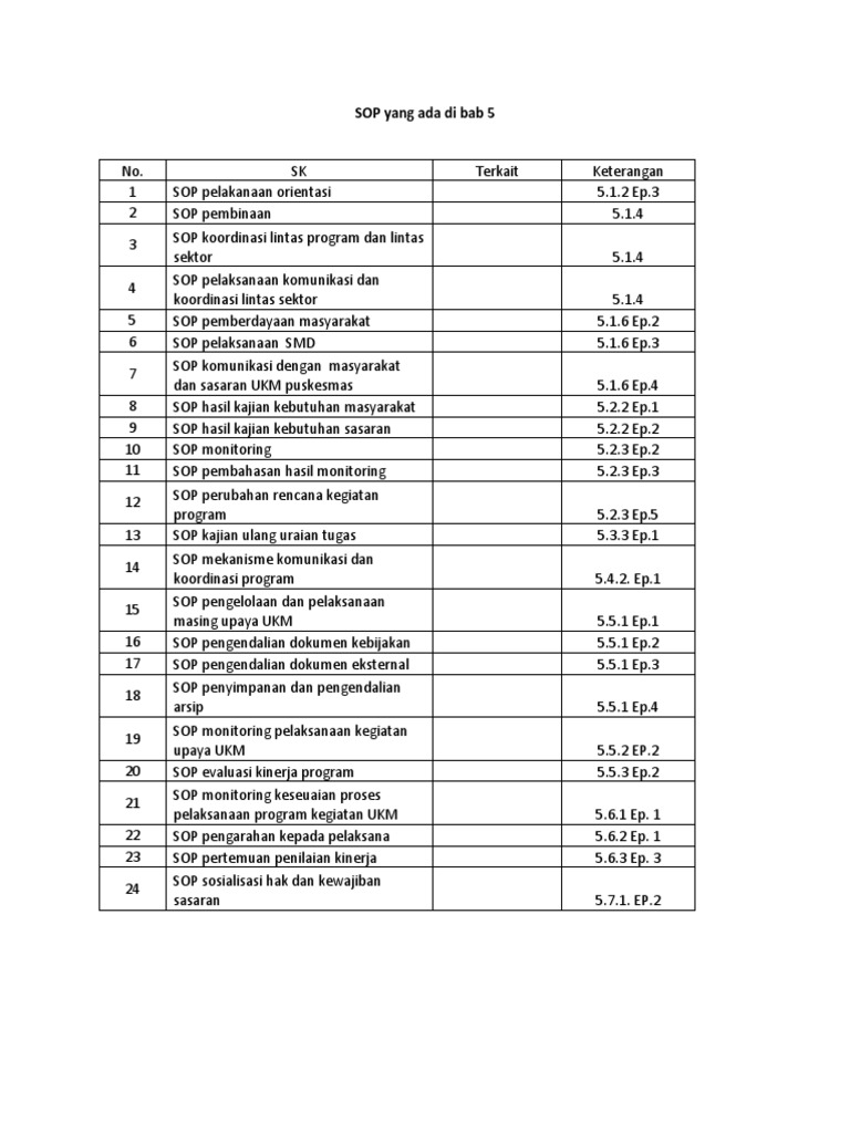 SOP Yang Ada Di Bab 5 | PDF
