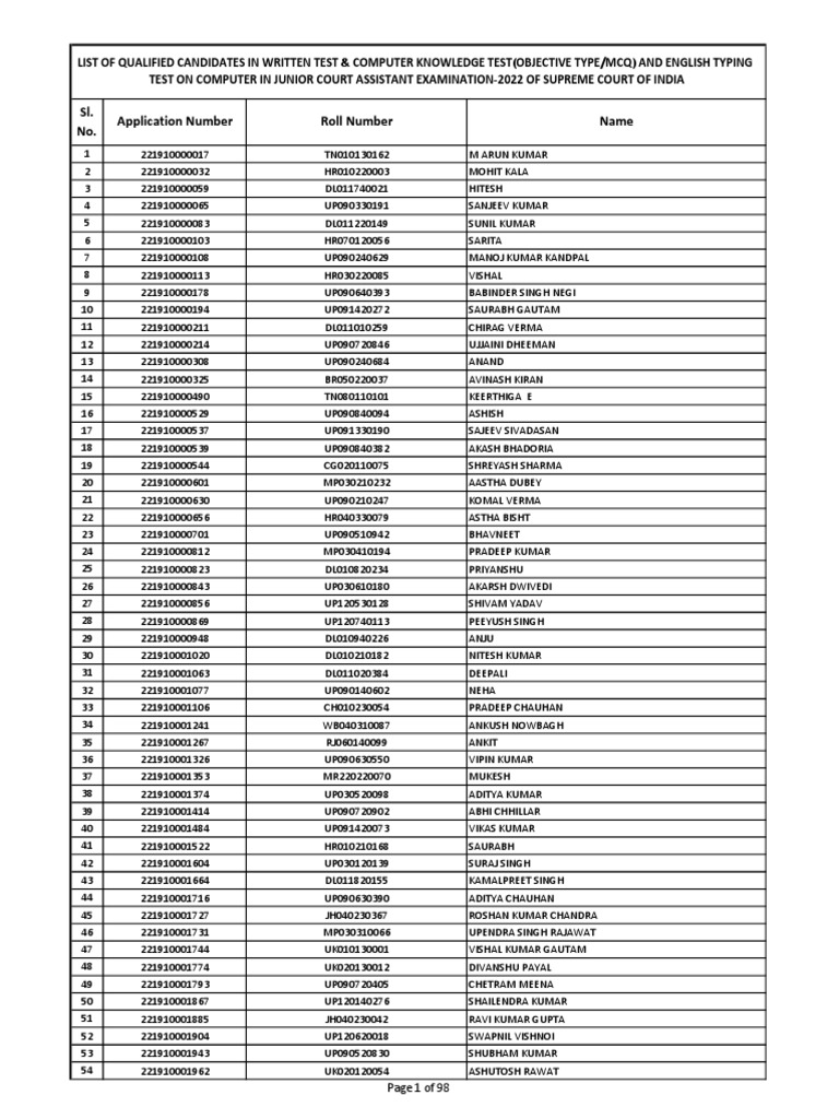 Roll Number Application Number Sl. No. Name | PDF