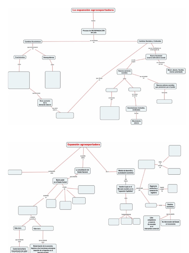 Mapas Conceptuales Modelo Agroexportador | PDF