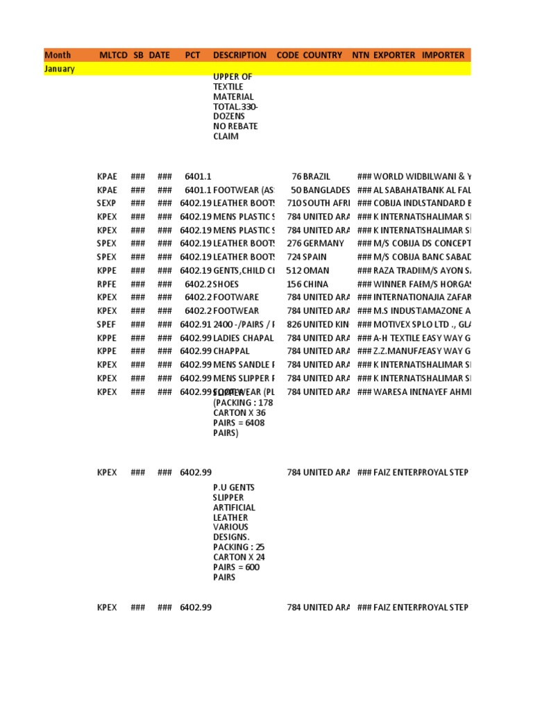 Export Headers 2015 | PDF | Shoe | Consumer Goods