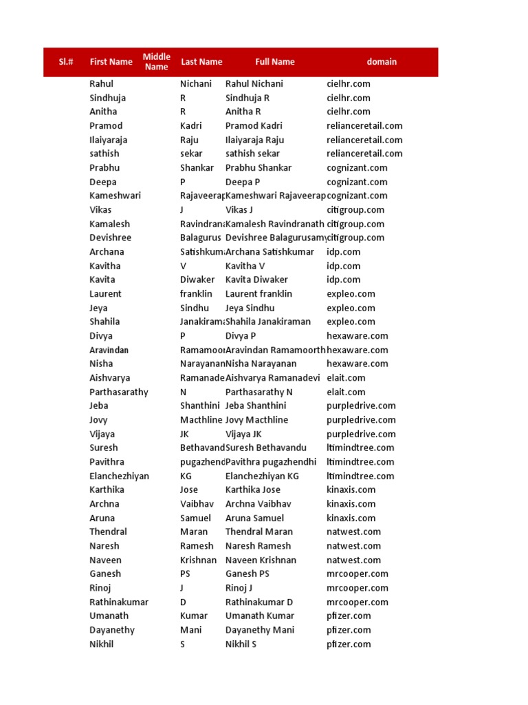 PipeCandy Recruiting Data B9 03.02.2023 | Download Free PDF | Business | Human Resource Management