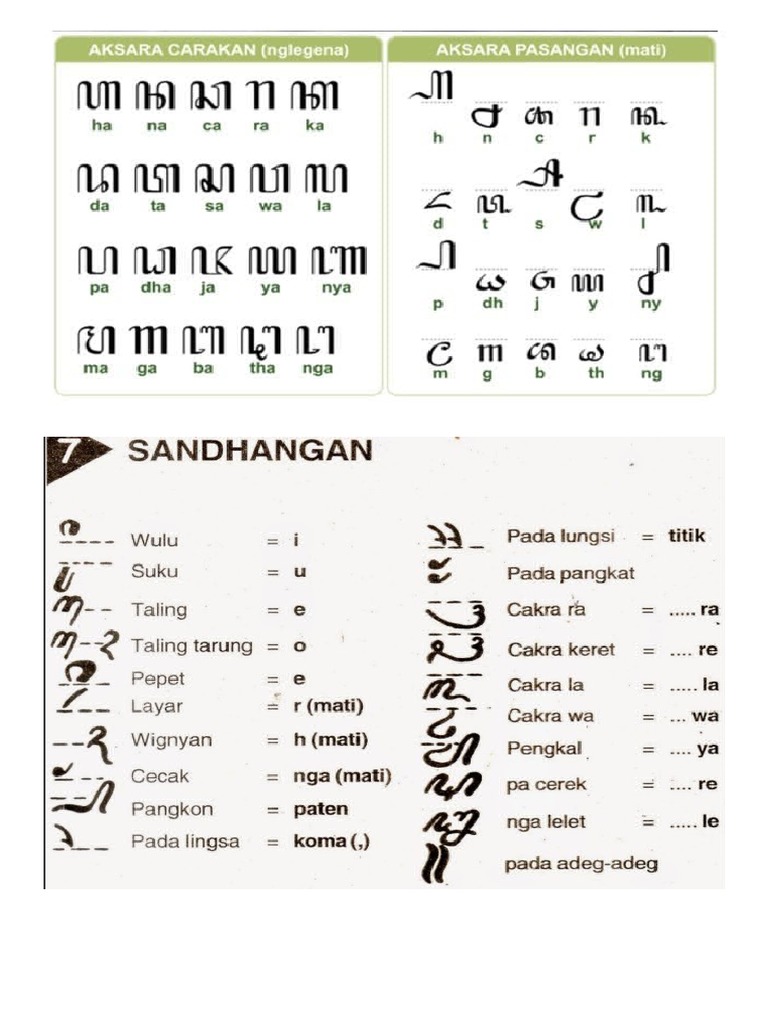 Aksara Jawa | PDF